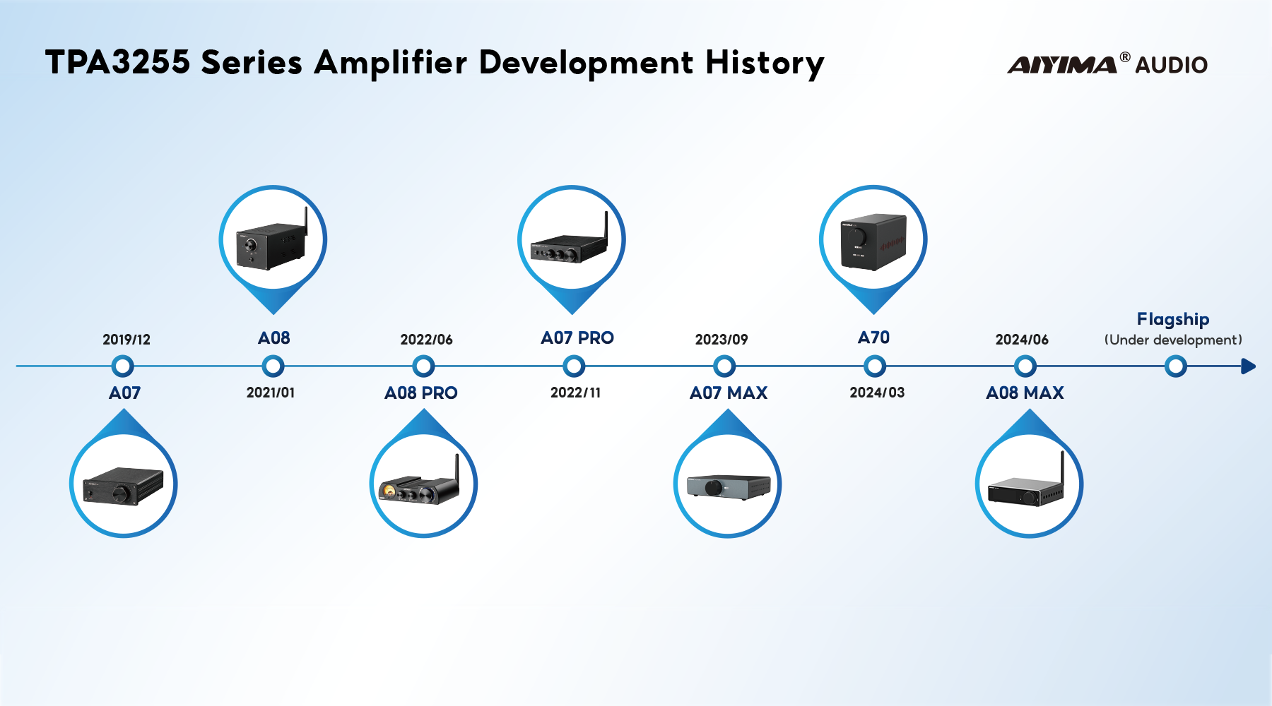 AIYIMA | AMPLIFIER & DECODER AUDIO